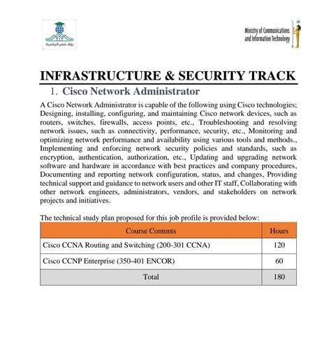 Mahmoud Elsisi On Linkedin Depi Mcit Ccna Network Digitalegyptpioneers