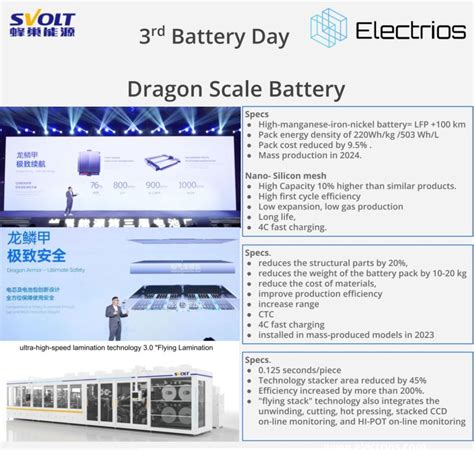Himanshu Bhatt Linkedin‘de Modules Packs India Technology Development Energy