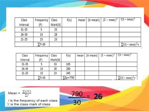 Measures Of Variability Of Grouped And Ungrouped Data
