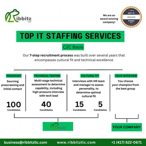 ribbitz llc on linkedin softwaredevelopment hiring career