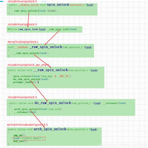 Linux内核学习——3 自旋锁的实现自旋锁实现 Csdn博客