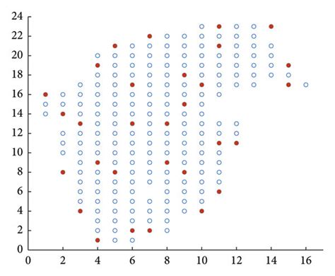 The X Axis And Y Axis Indicate The Position Of A Location In The Download Scientific Diagram