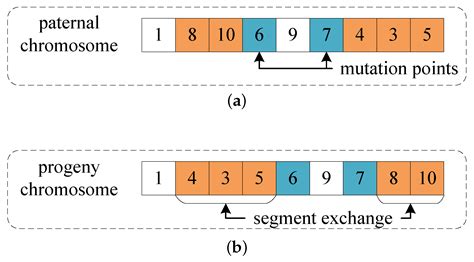 field complete coverage path planning based on improved genetic