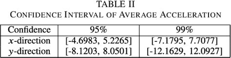 table ii from a machine learning based data centric misbehavior