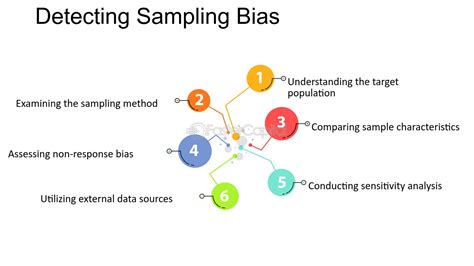 Sampling Bias Science Bf Effects Of Sampling Bias On Bmp Inference