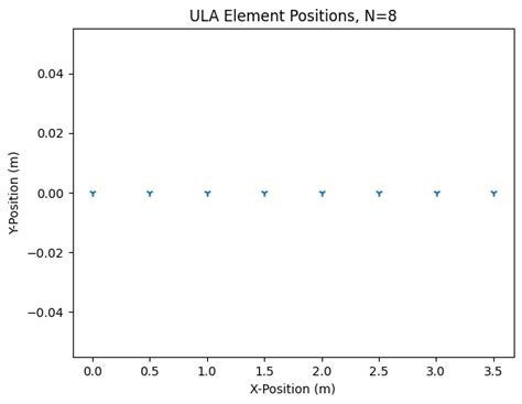 Array Processing Beamforming And Direction Finding John