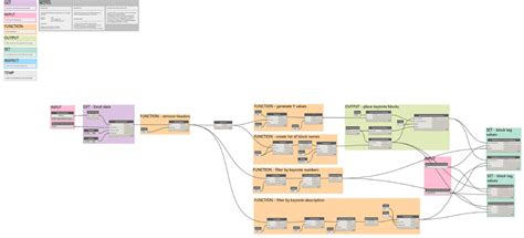 Corrupted Dyn File After Using Dynamo Player Civil 3d Dynamo