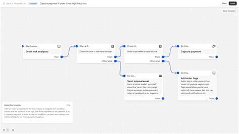 Shopify Flow Automate Everything And Get Back To Business Shopify App Store