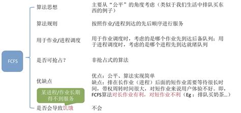 操作系统 Cpu调度 定义、分类、时机、方式、调度算法 Csdn博客