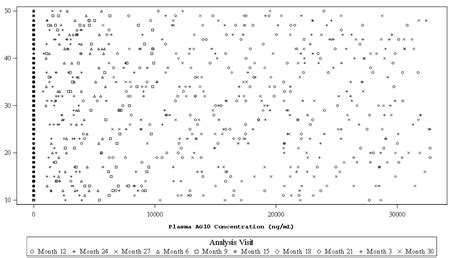 Solved Order Of Items In Scatter Plot Legend Sas Support Communities