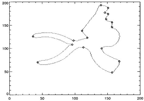 Corners Detected By The Mfa Approach Gun Plier A Normalized Download Scientific Diagram