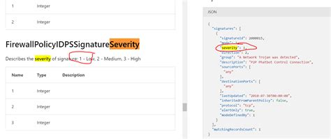 Idps Signature Rule Parameters Microsoft Qanda