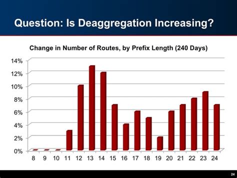 An Inconvenient Prefix Is Routing Table Pollution Leading To Global Datacenter Warming Ppt