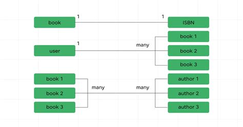 A Comprehensive Guide To Data Modeling In Mongodb [2025] Guvi Blogs