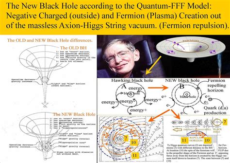 Quantum Function Follows Form Q Fff Theory A Telepathic Mirror Multiverse String Theory