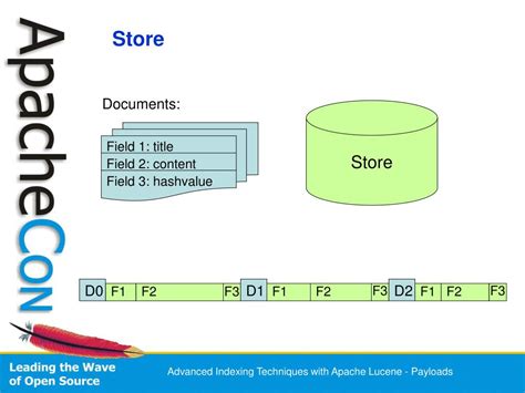 Ppt Advanced Indexing Techniques With Powerpoint Presentation Free