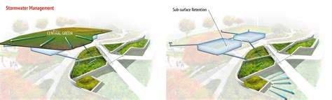 Senior Capstone Project On Behance