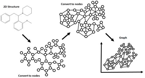 Computation Free Full Text Identifying Potential Machine Learning Algorithms For The