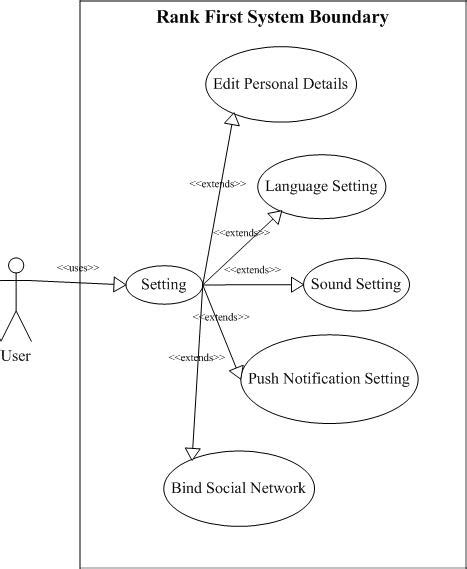 UML Diagrams Group OrientExpress Blog