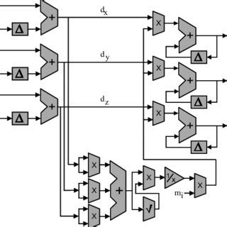 3 Signal Flow Graph Of A Concurrent FIR Filter Download Scientific Diagram