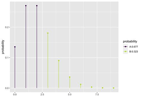 Chapter The Poisson Distribution Probability Risk And Reward