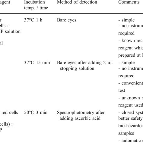 Peak Profile Obtained From The Sf Hsi Dcip System Download Scientific Diagram