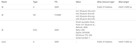 dns is not resolving microsoft qanda