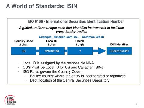 CUSIP 101 Back To Basics April 26th Ppt Download