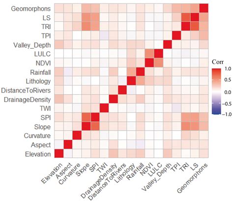 Robustness Of Optimized Decision Tree Based Machine Learning Models To