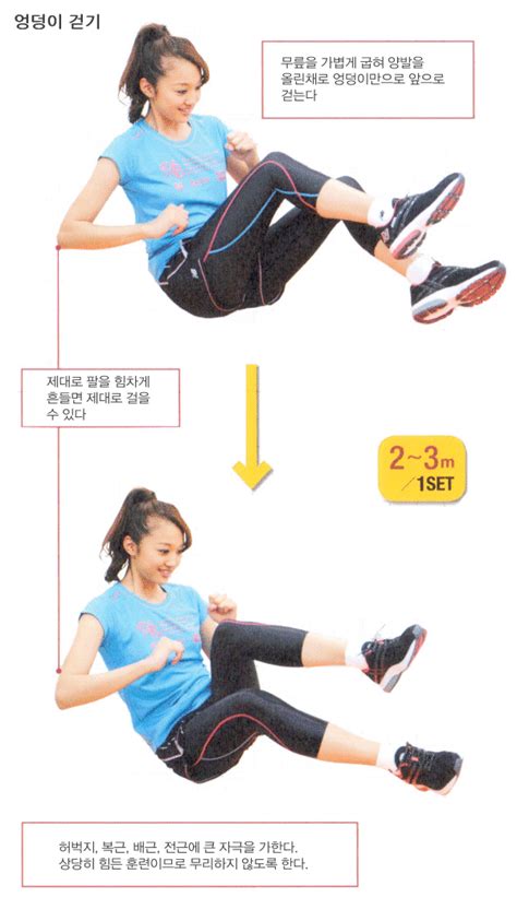 내전근군은 허벅지 안쪽에 있고 골반의 하부에서 시작하여 대퇴골이나 경골에 붙어 있는 근육이다 다리나 골반을 전후로 움직일 때에 사용된다 다리를 벌리고 스트레칭한다