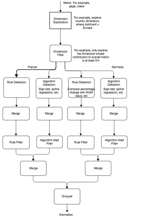Detection Pipeline Execution Flow — Thirdeye Documentation