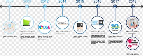 Infográfico Digital assina informações sinalização Wayfinding linha do
