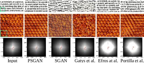 Comparing The Results Of 5 Neural Texture Synthesis Methods On 2 Input Download Scientific