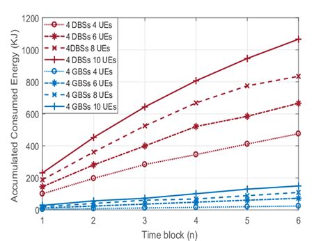 Accumulated Energy For Dbss And Gbss Download Scientific Diagram