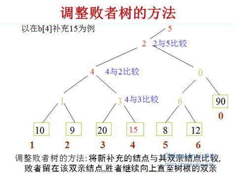 外部排序算法总结 csdn博客