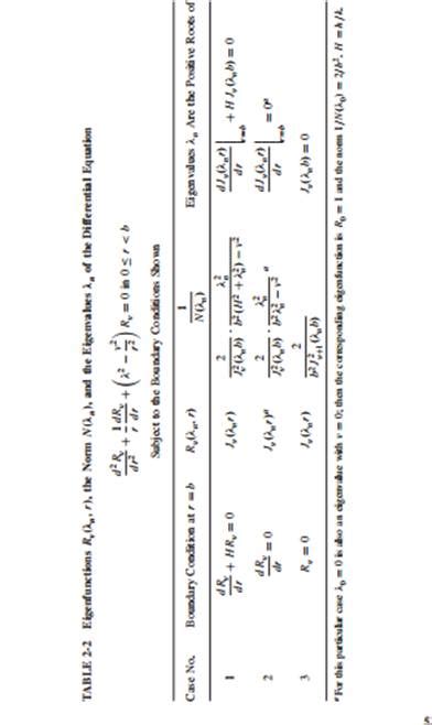 Solved Derive The Eigenvalue Expression And The Norm For Case In Table Answer