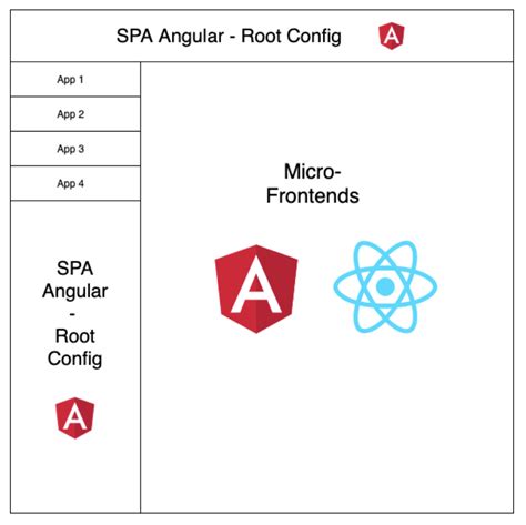 micro frontends utilizando single spa framework tuberías de pago el