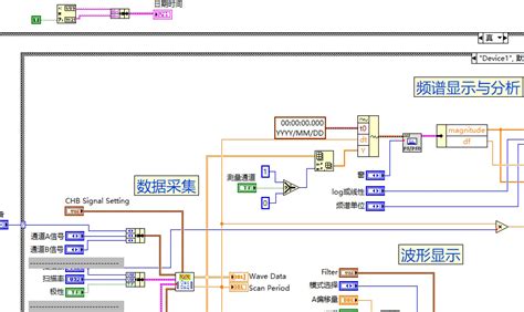 Labview双通道虚拟示波器：全面功能实现及完整程序代码虚拟示波器程序 网盘 Csdn博客