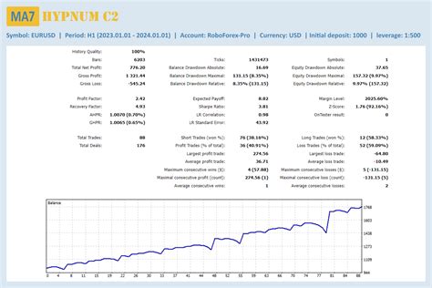 Buy The Ma7 Hypnum C2 Mt5 Trading Robot Expert Advisor For Metatrader 5 In Metatrader Market