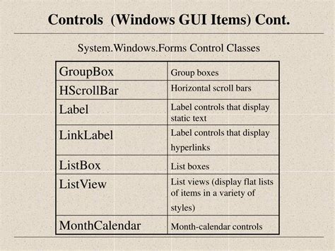 PPT Chapter 4 Windows Forms GUI EDP PowerPoint Presentation Free Download ID 1819662