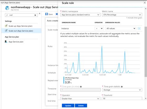 Production Tips For Asp Net Core Web Apps Wake Up And Code