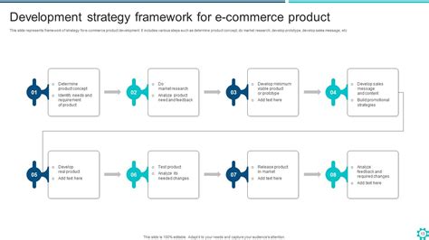Product Strategy Framework Powerpoint Ppt Template Bundles Ppt Sample