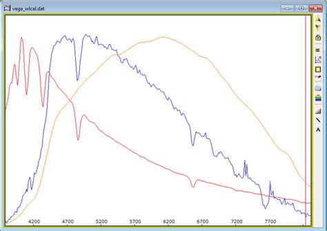 Trying To Understand Why My Instrument Response Curve Isnt Right