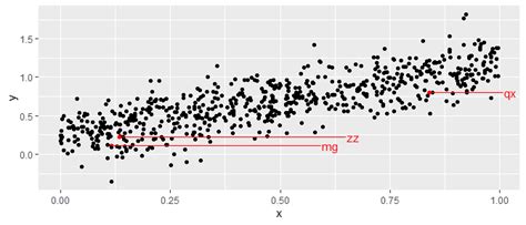 R Ggplot Showing Names Of Selected Ids Stack Overflow