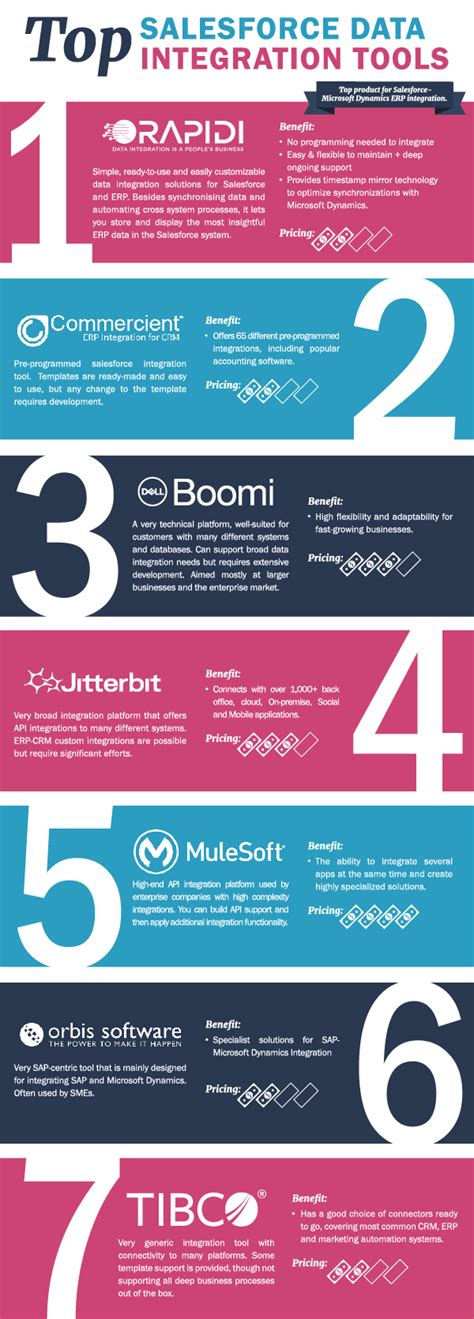 The Importance Of Data Integration To Business Success