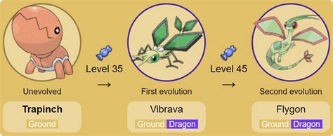 Trapinch Evolution Chart Evolution Of Trapinch Pokemon Viral