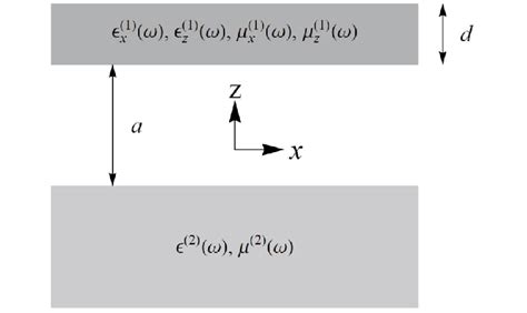 Configuration Of A Multilayer Graphene Sheet Upper Plate Which Is A