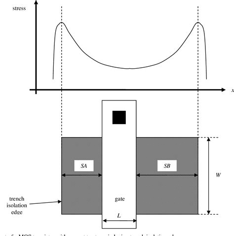 Figure 5 From Proximity Effect Modeling Semantic Scholar