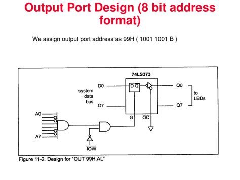 Ppt Input Output Peripheral Interfacing Powerpoint Presentation
