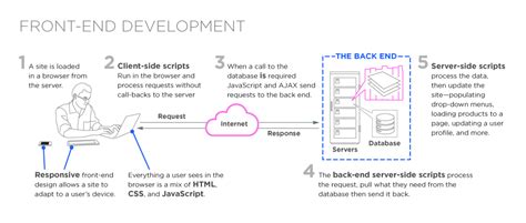 White Label Trading Platform Software Merehead